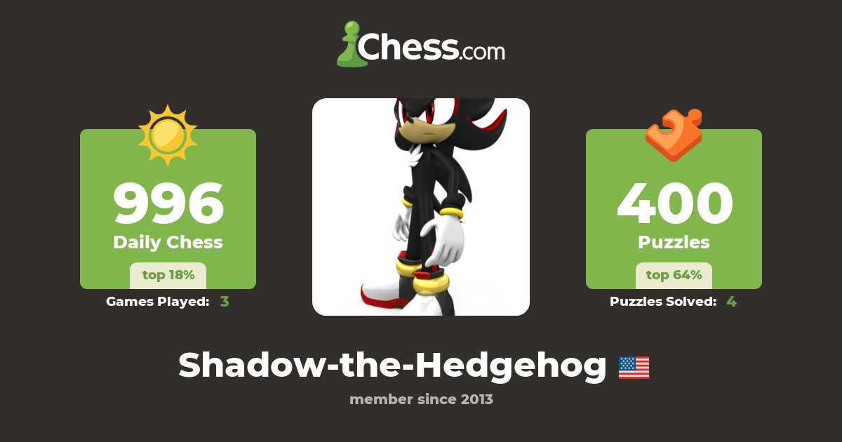Shadow the Hedgehog (Shadow-the-Hedgehog) - Chess Profile - Chess.com