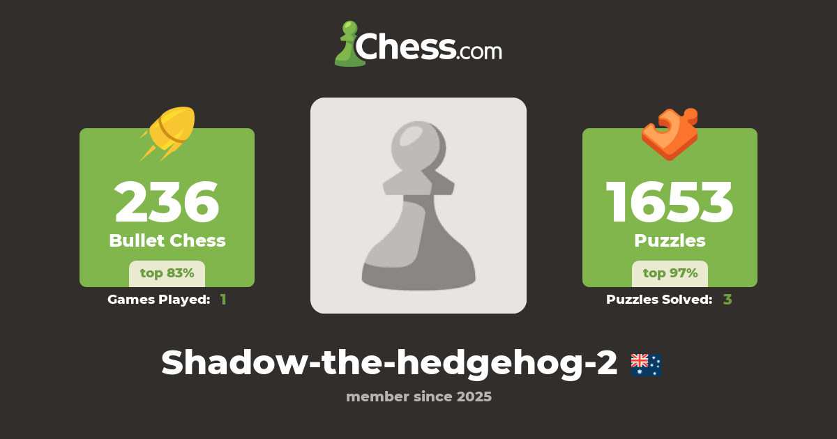 Jacob SMITH (Shadow-the-hedgehog-2) - Chess Profile - Chess.com