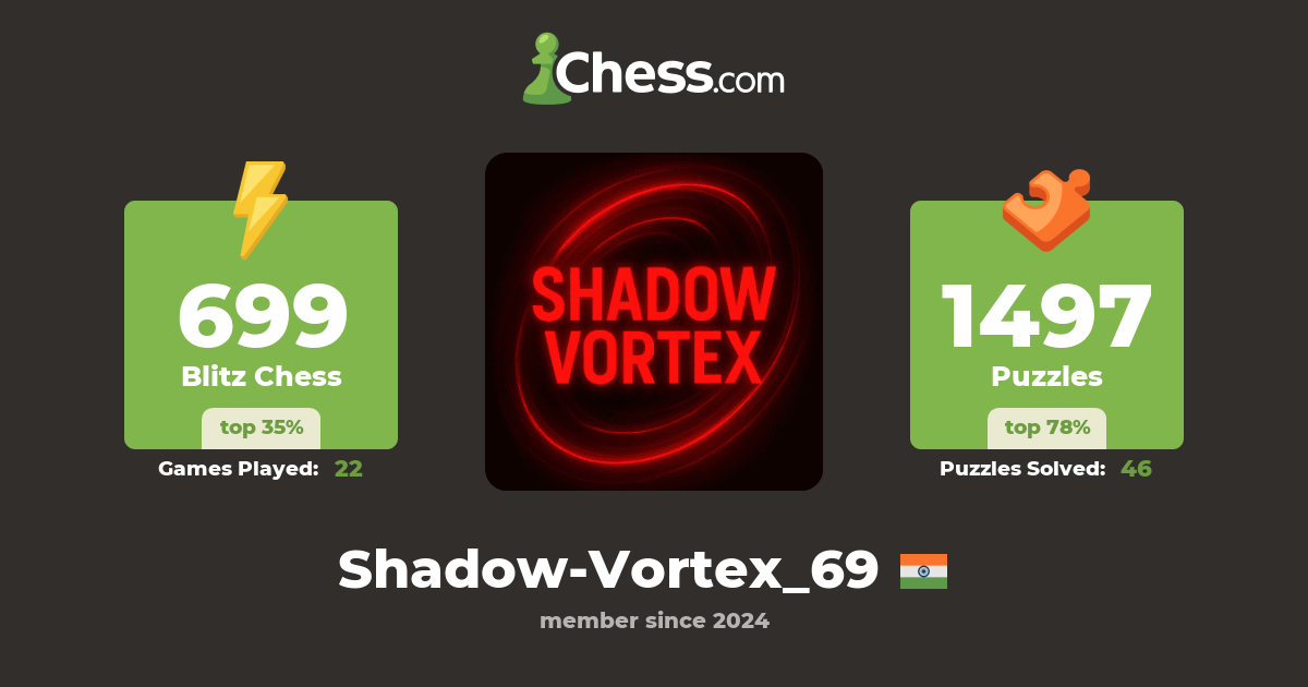 Shadow-Vortex_69 - Chess Profile - Chess.com
