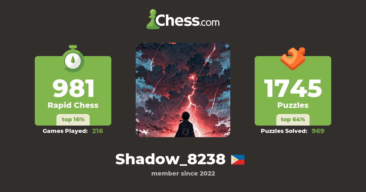 Shadow_8238 - Chess Profile - Chess.com