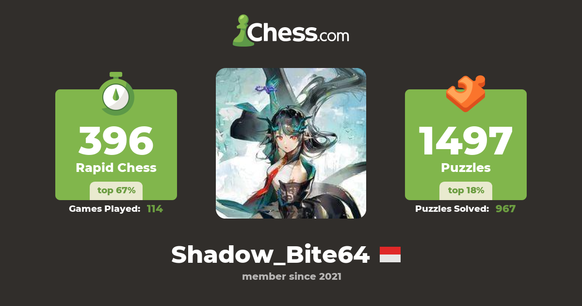Yanuar Audi Nugraha (Shadow_Bite64) - Chess Profile - Chess.com