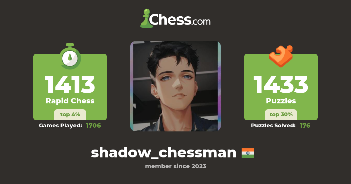 Aman Yadav (shadow_chessman) - Chess Profile - Chess.com