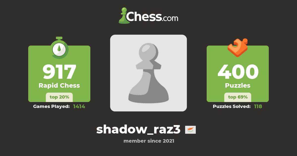 Artem (shadow_raz3) - Chess Profile - Chess.com