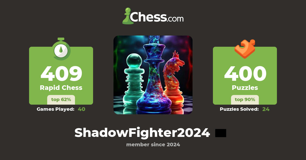 ShadowFighter2024 - Chess Profile - Chess.com