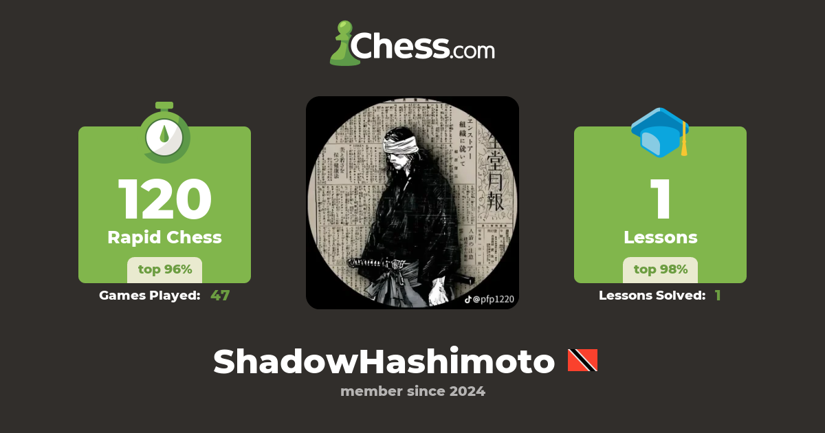 ShadowHashimoto - Chess Profile - Chess.com