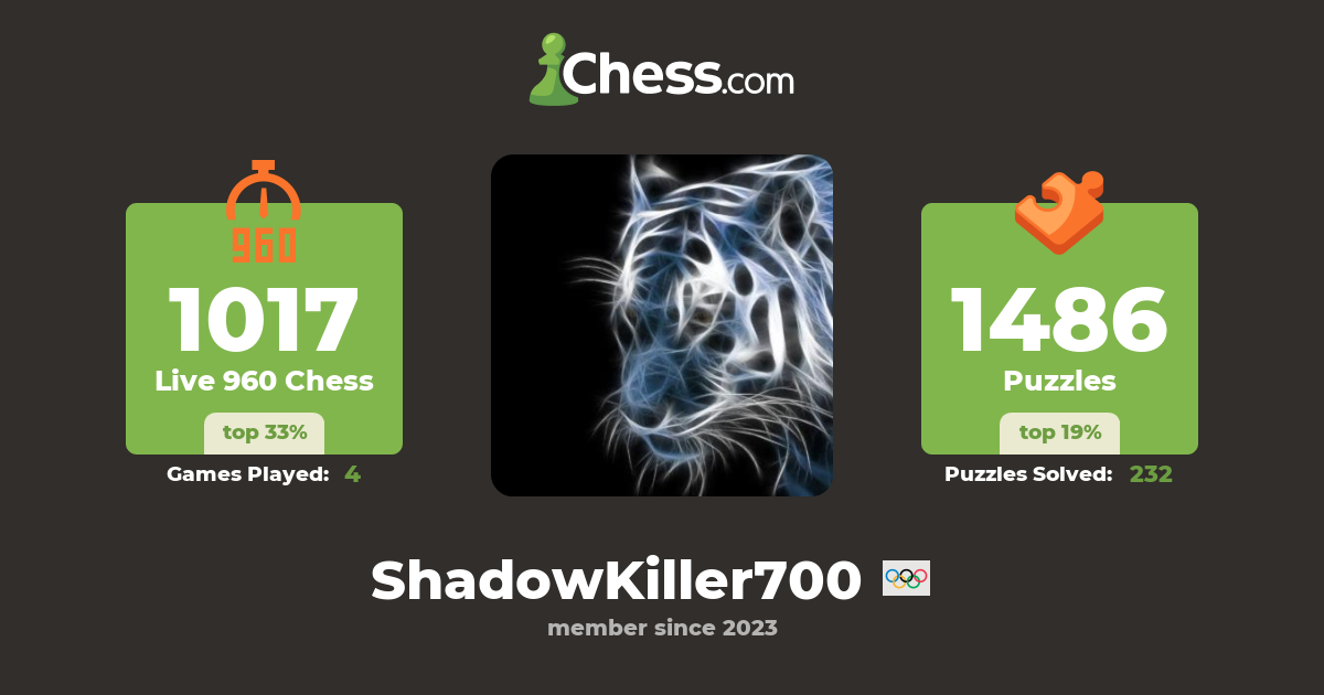 Someone Anonymous (ShadowKiller700) - Chess Profile - Chess.com