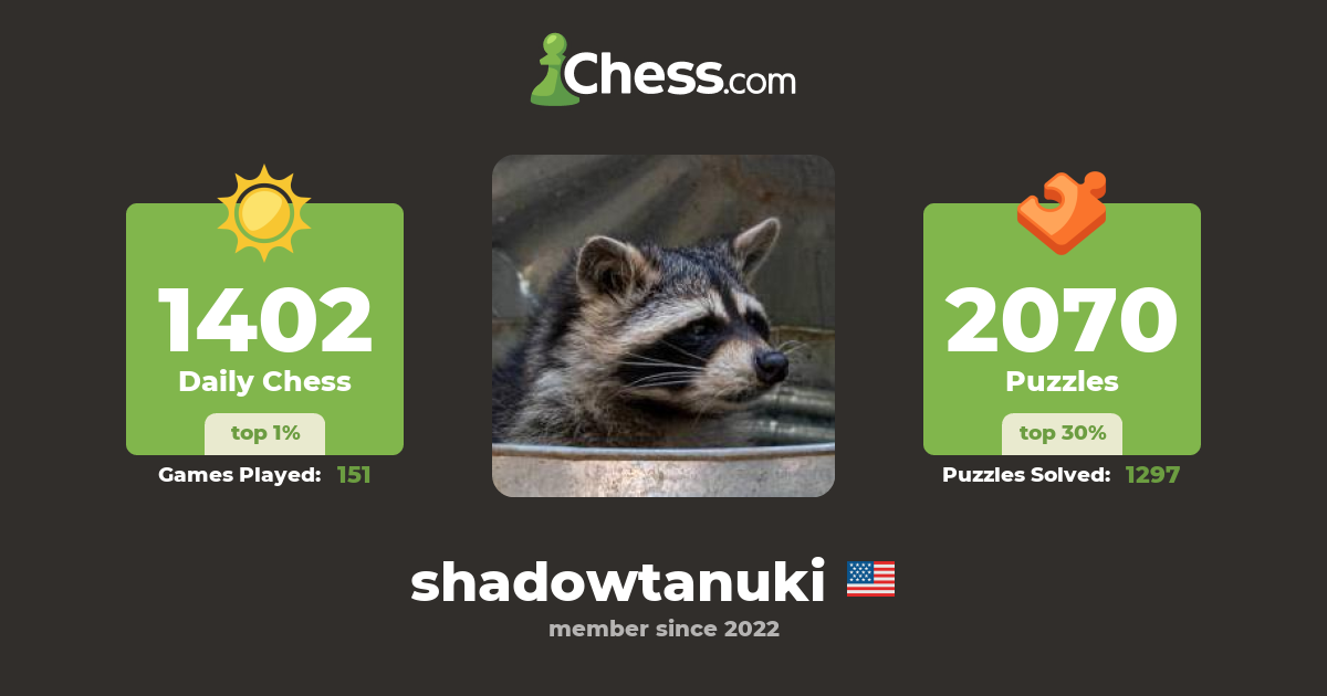 shadow tanuki (shadowtanuki) - Chess Profile - Chess.com