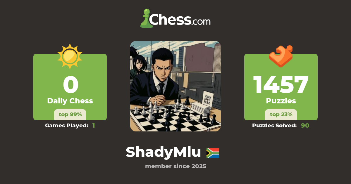 ShadyMlu - Chess Profile - Chess.com