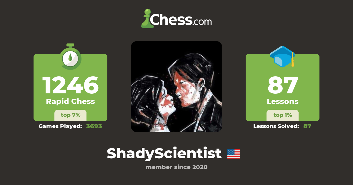 ShadyScientist - Chess Profile - Chess.com