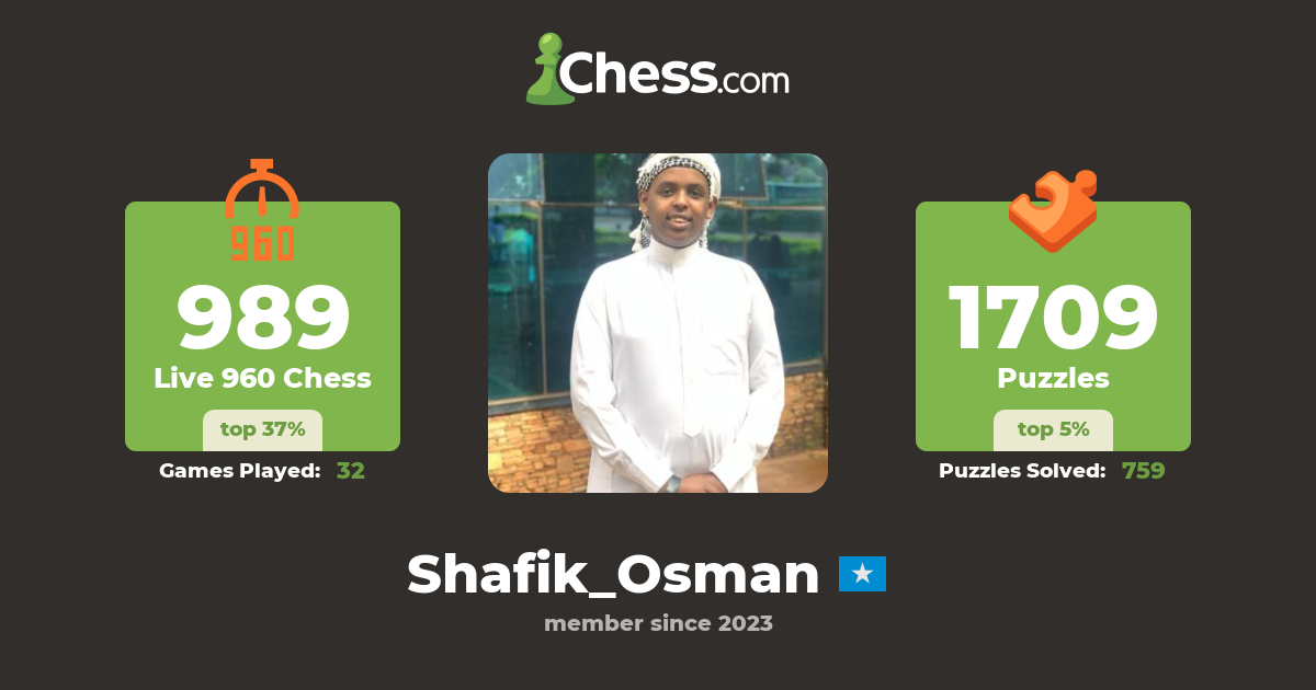 Shafici Osman (Shafik_Osman) - Chess Profile - Chess.com