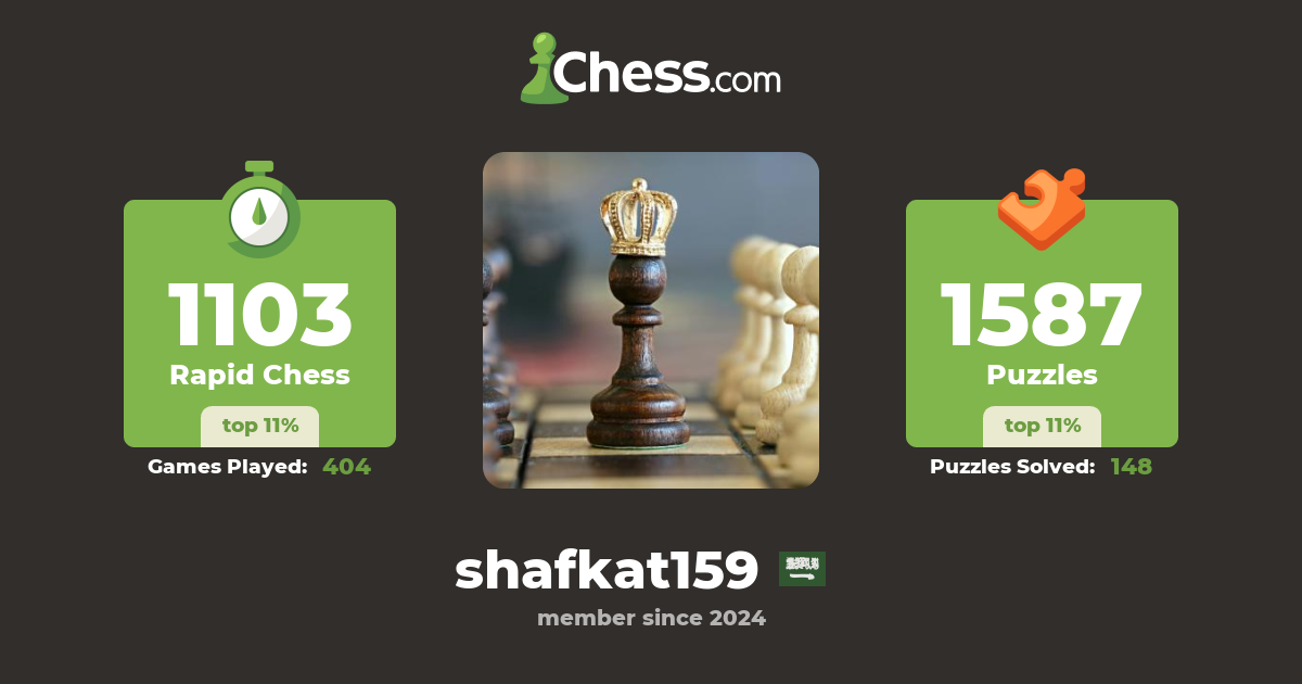 MD SIDRATUL SHAFKAT (shafkat159) - Chess Profile - Chess.com