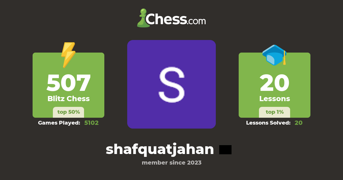 Shafquat Jahan (shafquatjahan) - Chess Profile - Chess.com