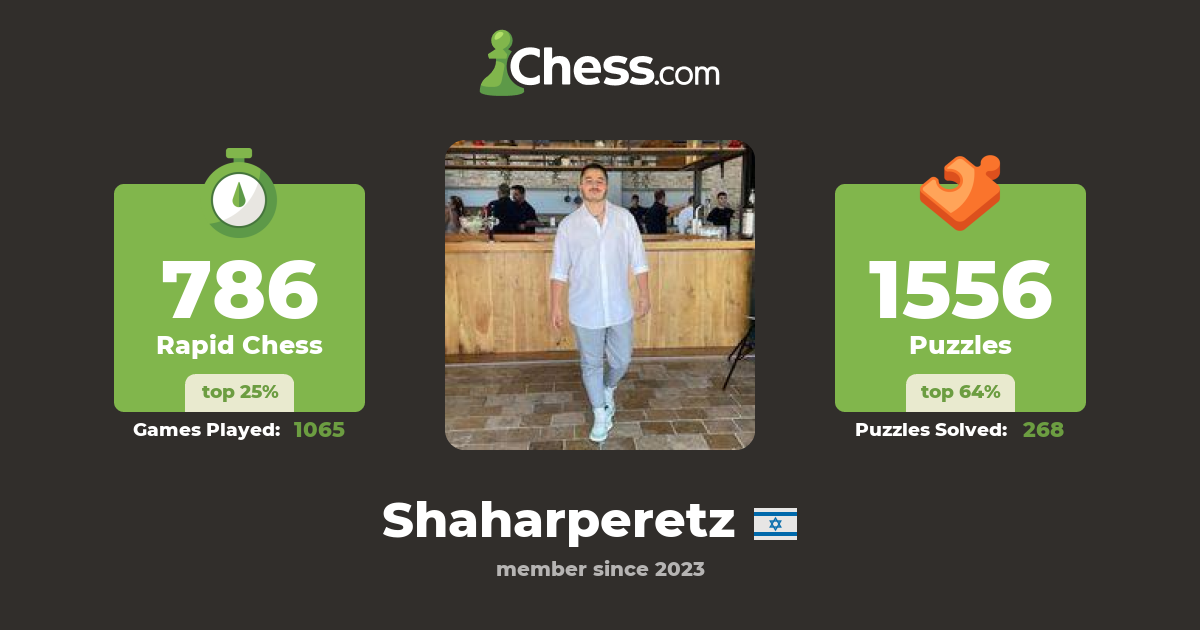 Shahar Peretz (Shaharperetz) - Chess Profile - Chess.com