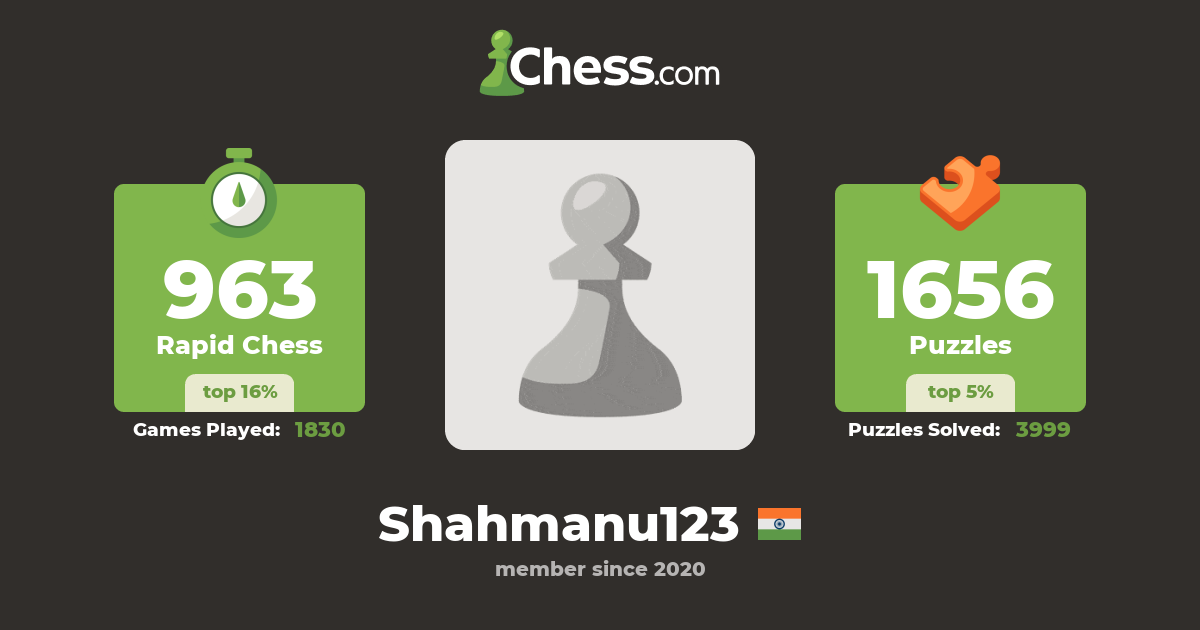 Anushree Shah (Shahmanu123) - Chess Profile - Chess.com