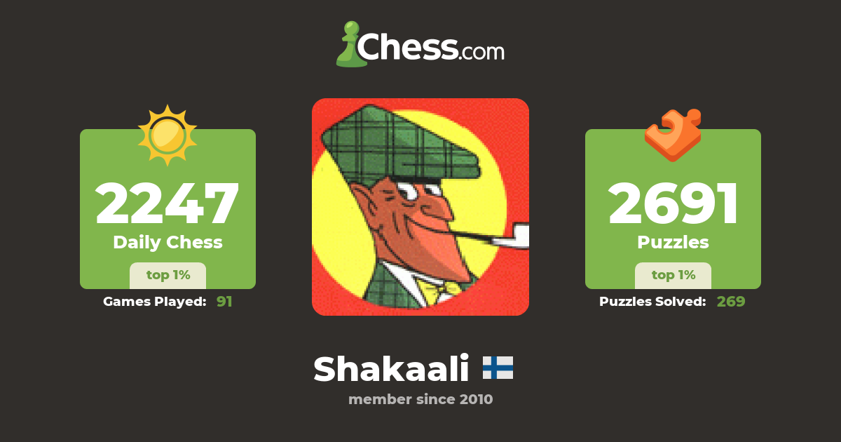 Shakaali - Chess Profile - Chess.com