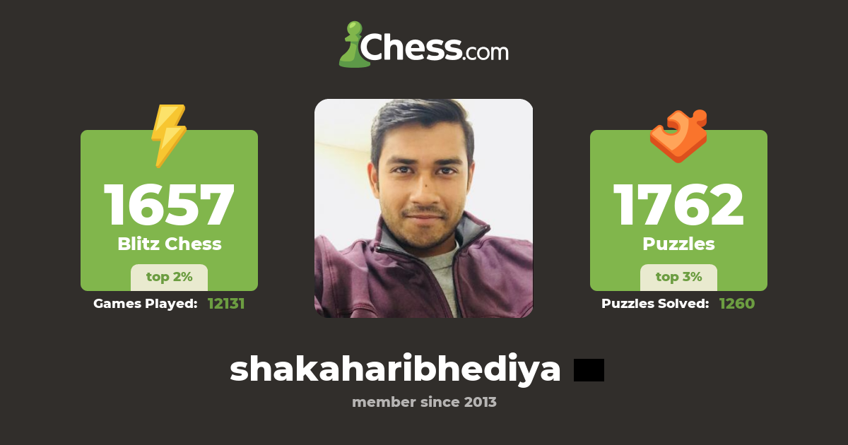 Sagnik Singha (shakaharibhediya) - Chess Profile - Chess.com