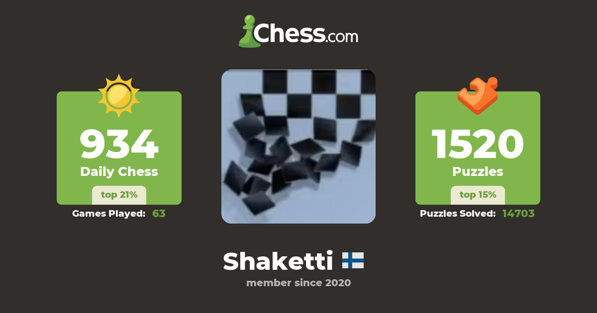 Shaketti - Chess Profile - Chess.com