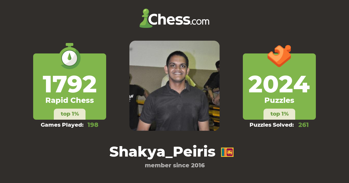 Shakya Imanjith (Shakya_Peiris) - Chess Profile - Chess.com