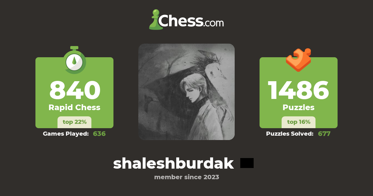 Shalesh 👑🫠 (shaleshburdak) - Chess Profile - Chess.com