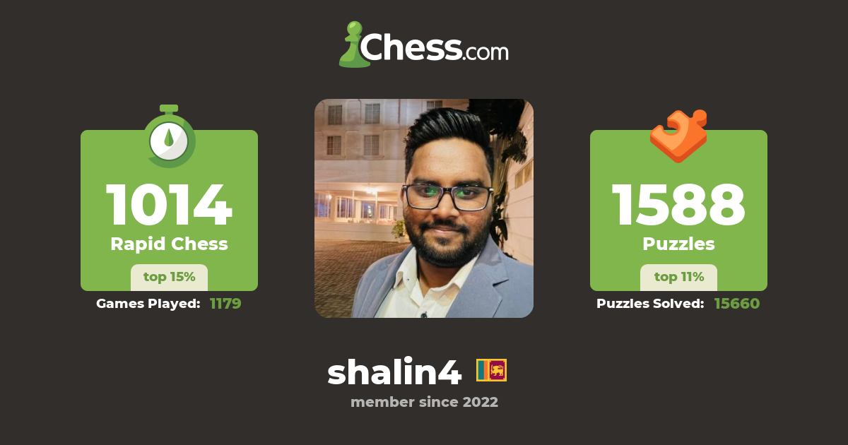 Shalin Nipuna (shalin4) - Chess Profile - Chess.com