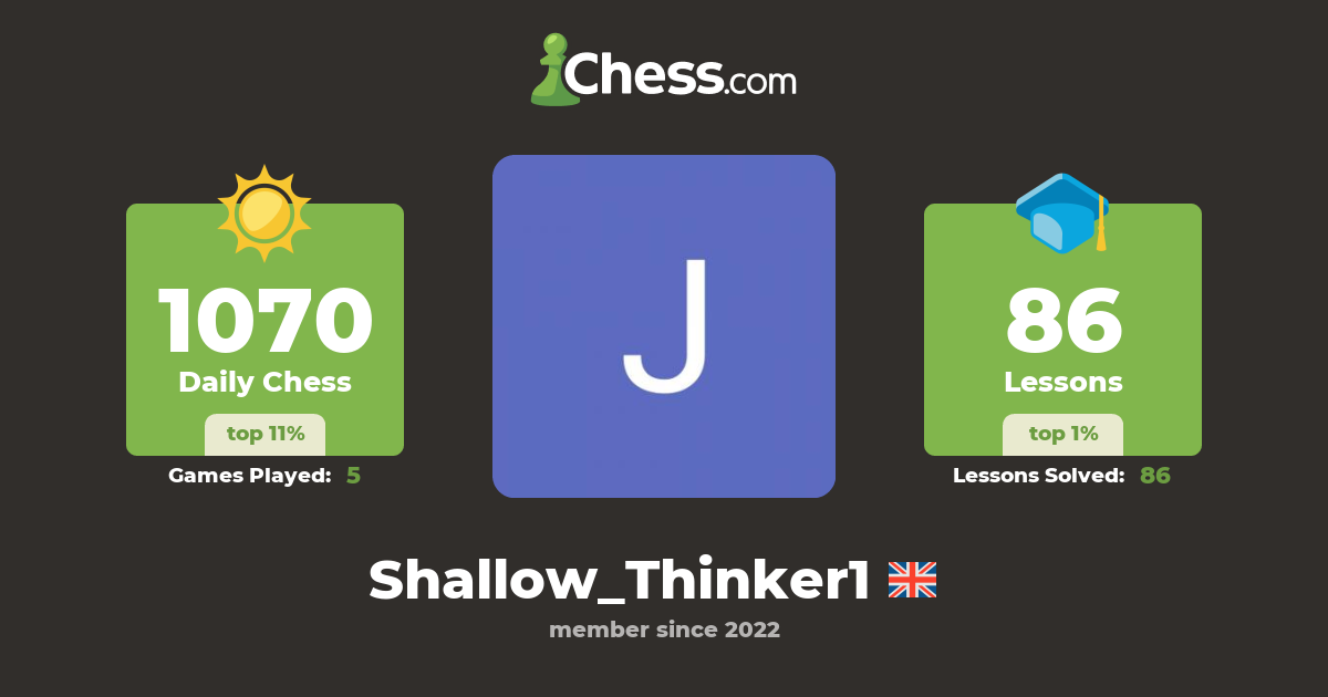 J R (Shallow_Thinker1) - Chess Profile - Chess.com