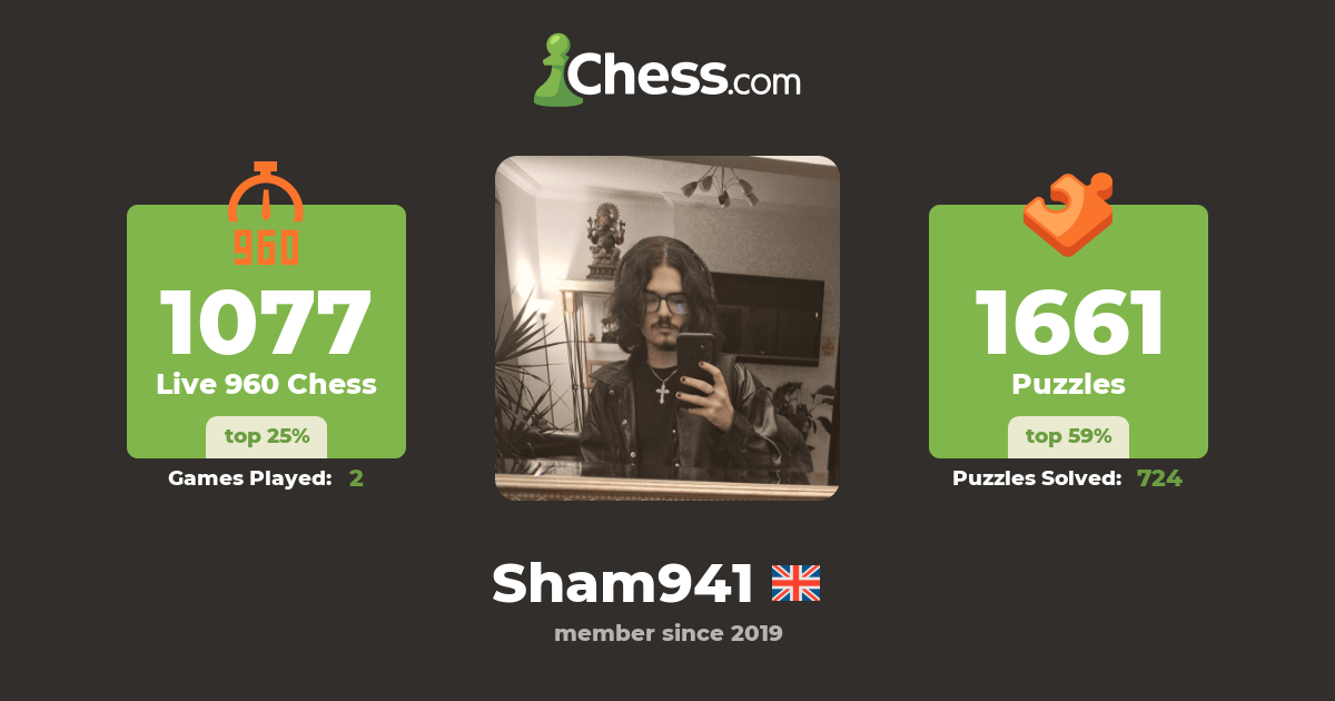 Cit (Sham941) - Chess Profile - Chess.com