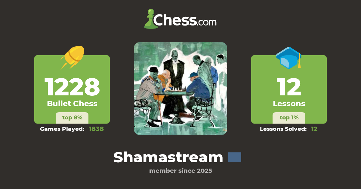 Shamastream - Chess Profile - Chess.com