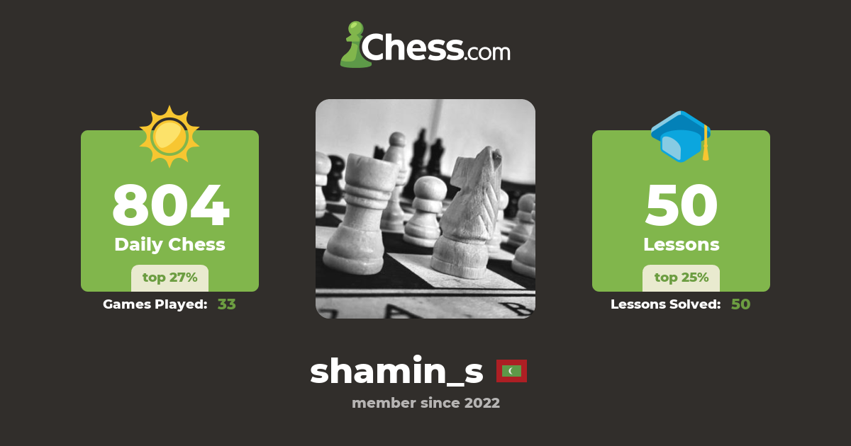 Shamin Saeed (shamin_s) - Chess Profile - Chess.com