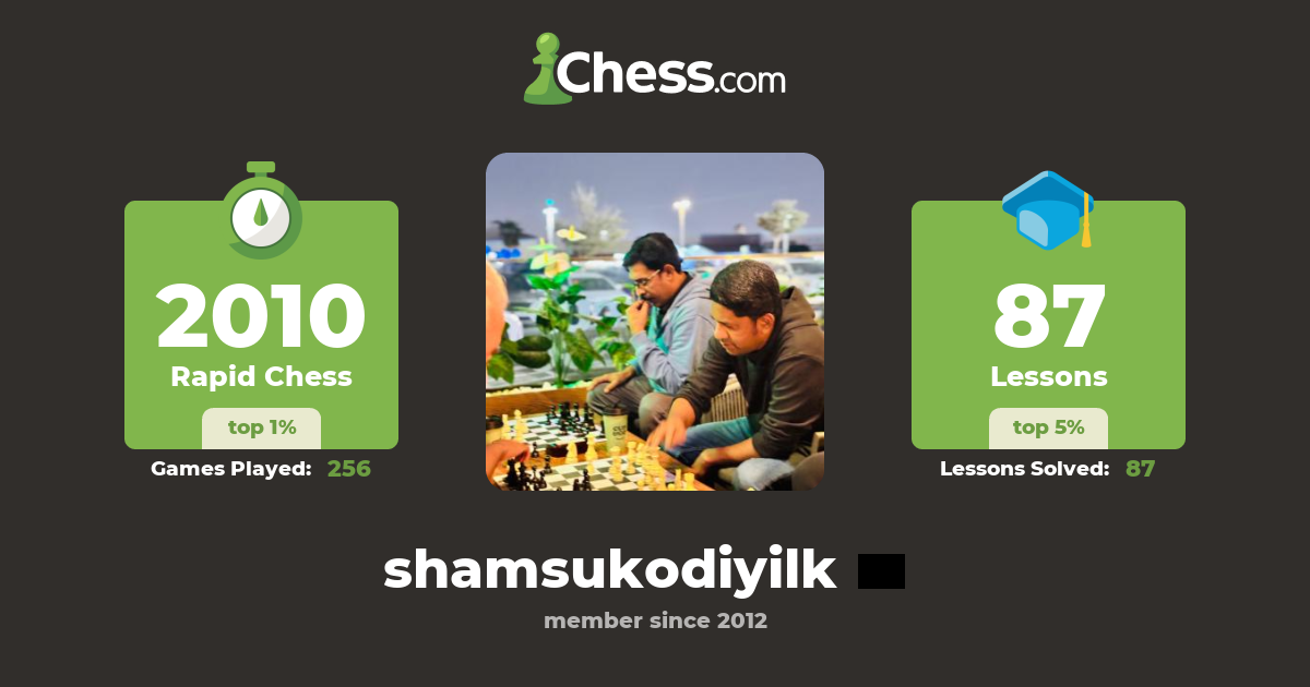 Shams Qatar (shamsukodiyilk) - Chess Profile - Chess.com