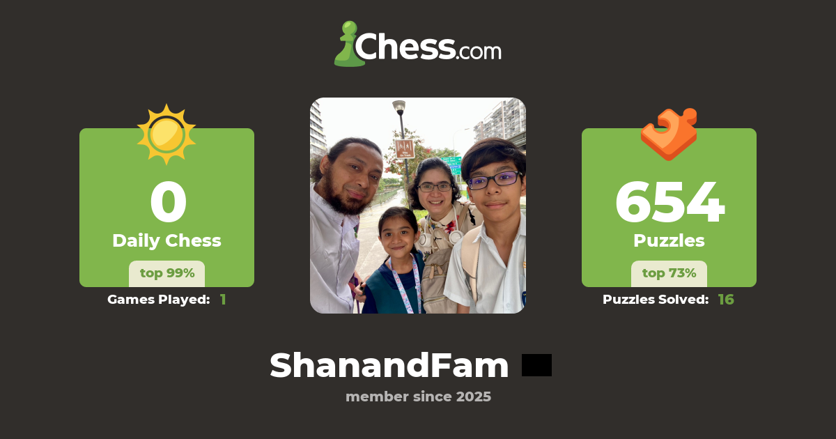 ShanandFam - Chess Profile - Chess.com