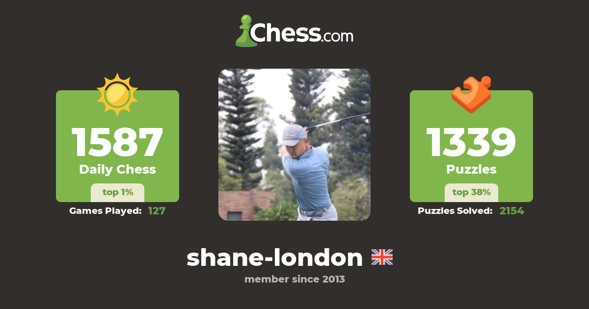 Shane Feng (shane-london) - Chess Profile - Chess.com