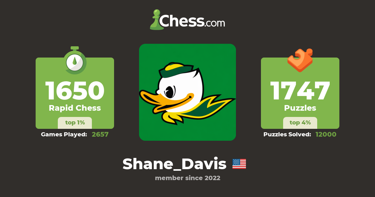 Shane_Davis - Chess Profile - Chess.com