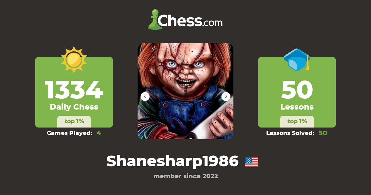 Shanesharp1986 - Chess Profile - Chess.com