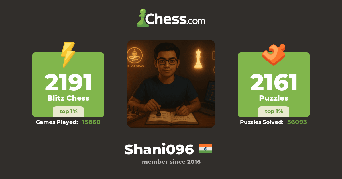 Shani Sharma (Shani096) - Chess Profile - Chess.com