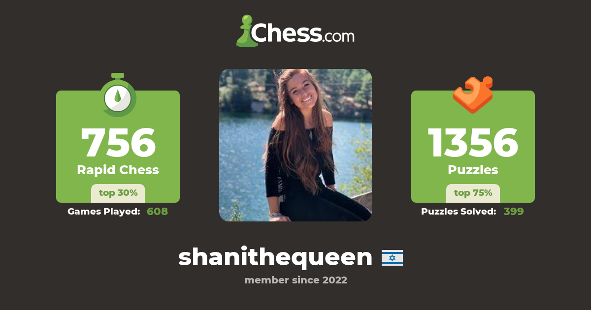 shanithequeen - Chess Profile - Chess.com