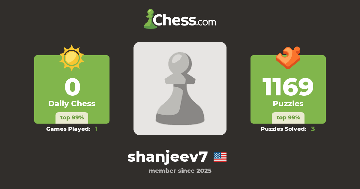 shanjeev7 - Chess Profile - Chess.com