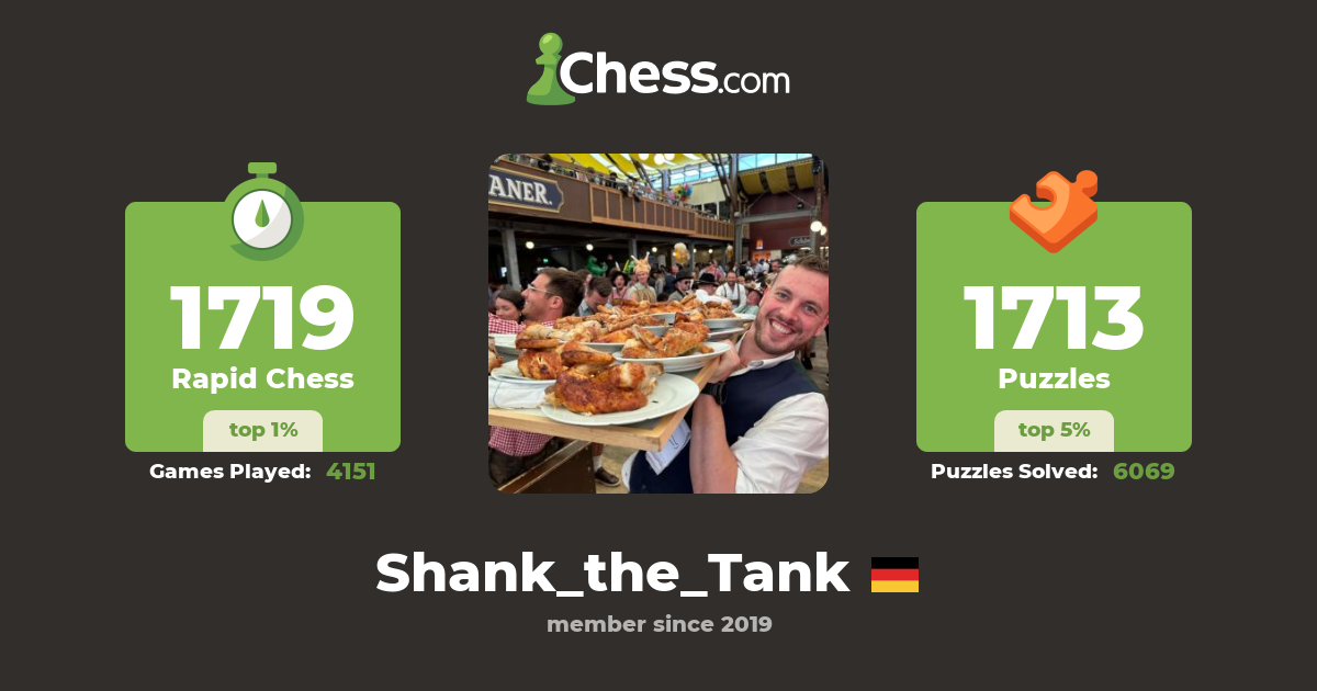 Nick Shankie (Shank_the_Tank) - Chess Profile - Chess.com