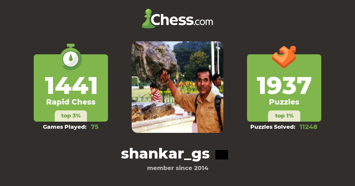 shankar gs (shankar_gs) - Chess Profile - Chess.com