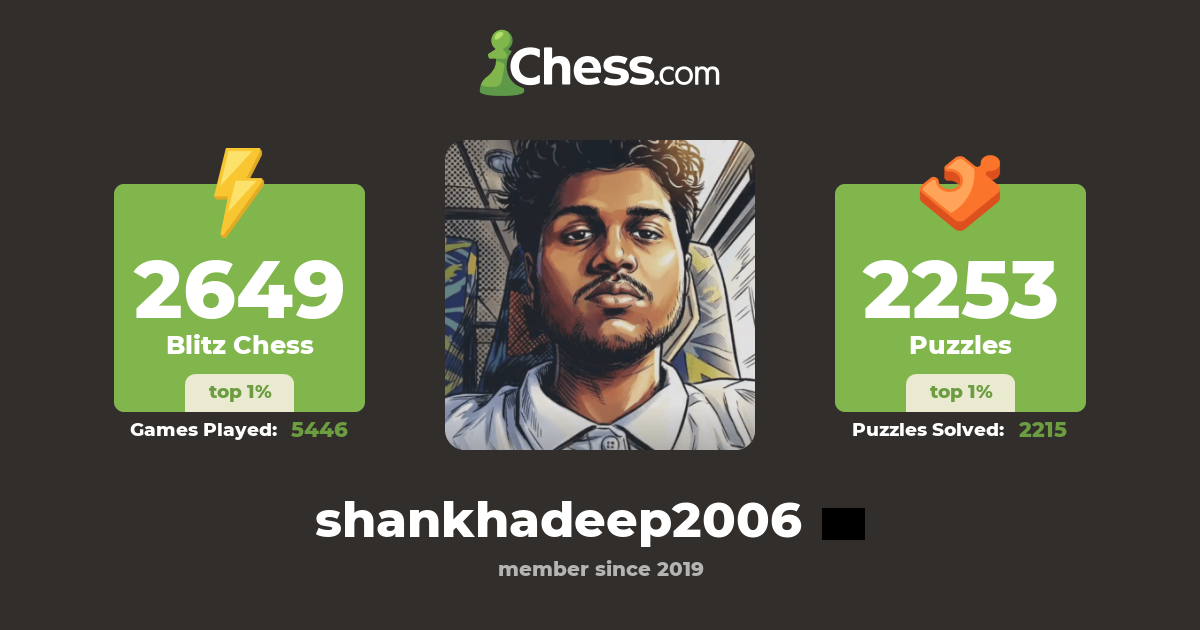 Shankhadeep Maity (shankhadeep2006) - Chess Profile - Chess.com