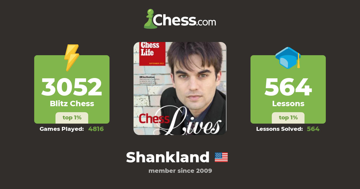 GM Sam Shankland (Shankland) - Chess Profile - Chess.com