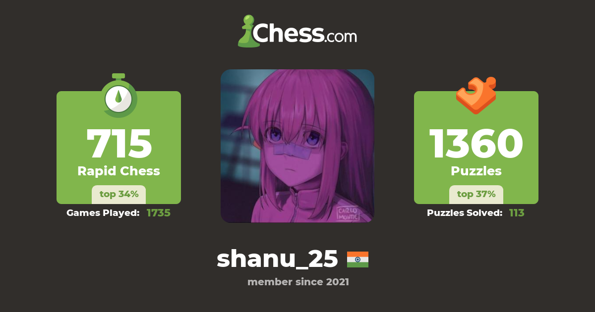 shanu_25 - Chess Profile - Chess.com