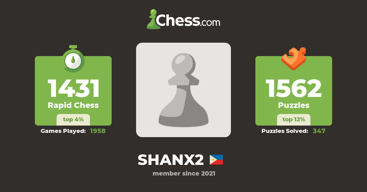 Shannon Emmanuel Nerida (SHANX2) - Chess Profile - Chess.com