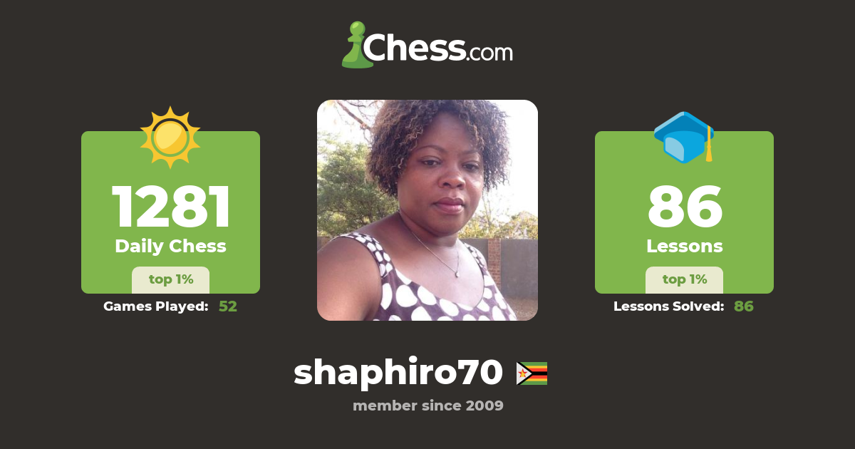 shepherd siziba (shaphiro70) - Chess Profile - Chess.com