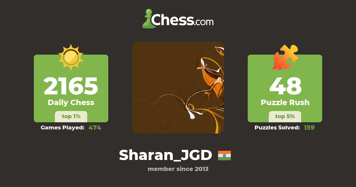 Sharan Rao (Sharan_JGD) - Chess Profile - Chess.com
