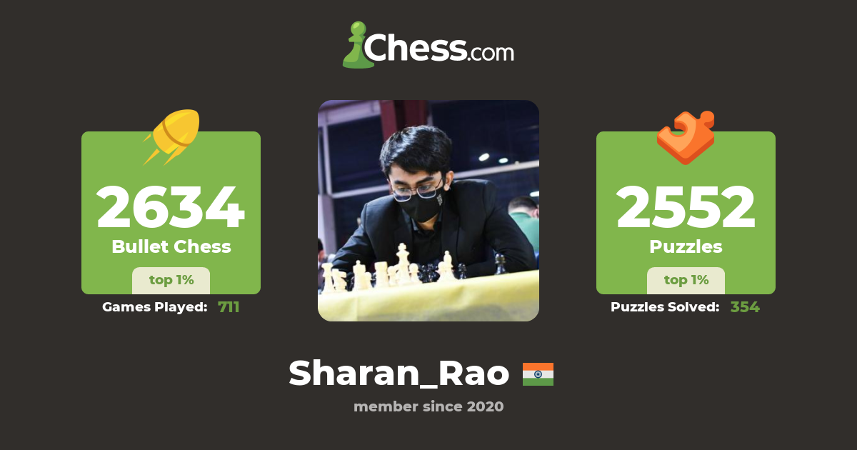 IM SHARAN RAO (Sharan_Rao) - Chess Profile - Chess.com