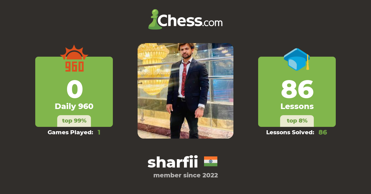 Abrar Sharfi (sharfii) - Chess Profile - Chess.com