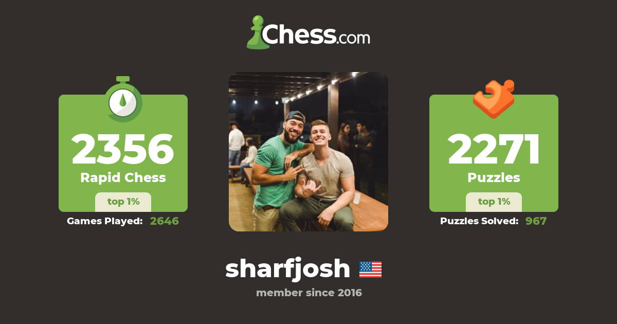 Josh Sharf (sharfjosh) - Chess Profile - Chess.com