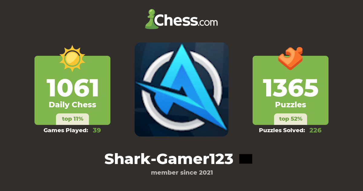Shivm Manrao (Shark-Gamer123) - Chess Profile - Chess.com