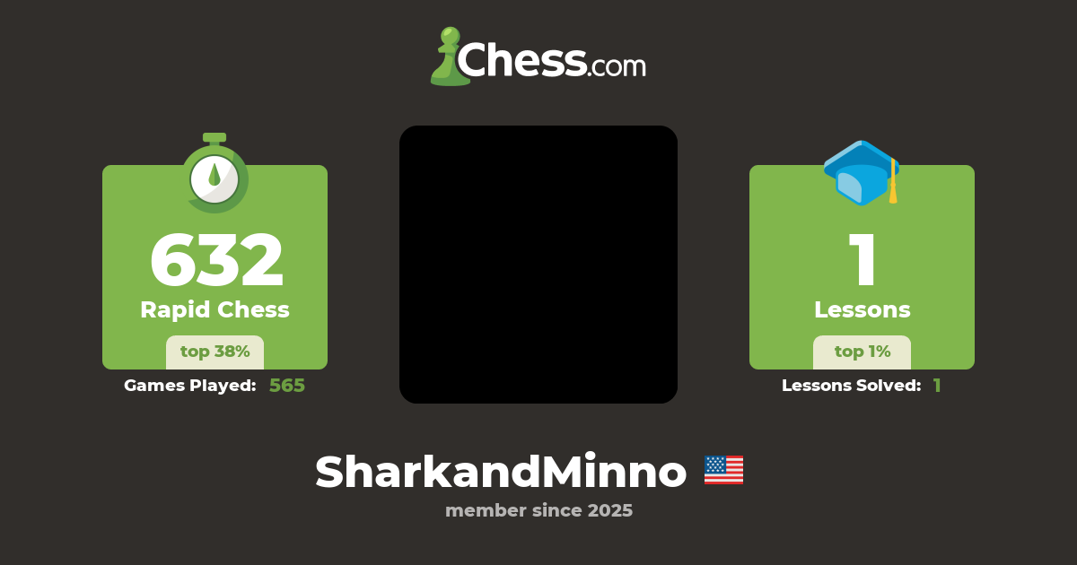 SharkandMinno - Chess Profile - Chess.com