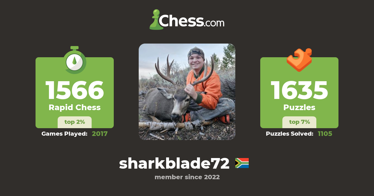 sharkblade72 - Chess Profile - Chess.com